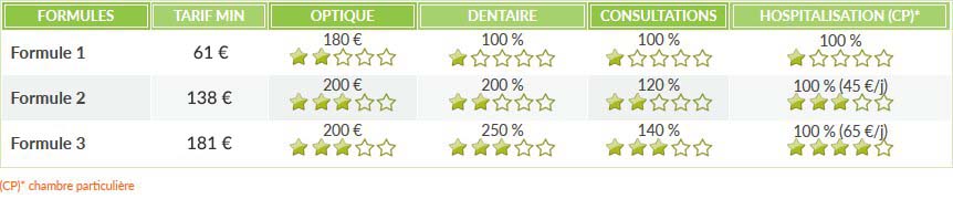 SMATIS Mutuelle : tableaux des garanties des offres VITALIS et PAXIO