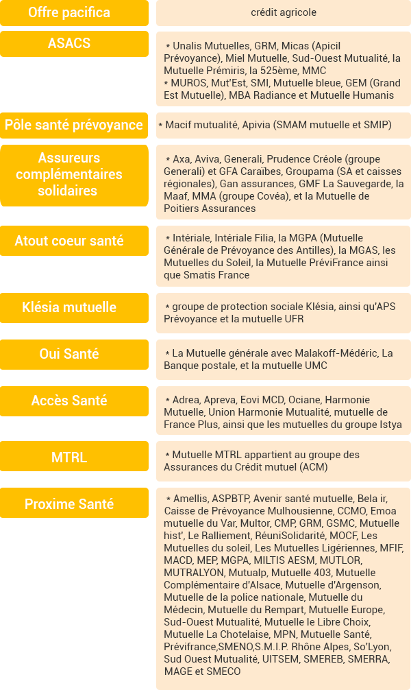 Mutuelle ACS : devis gratuits pour repérer la meilleure offre ACS